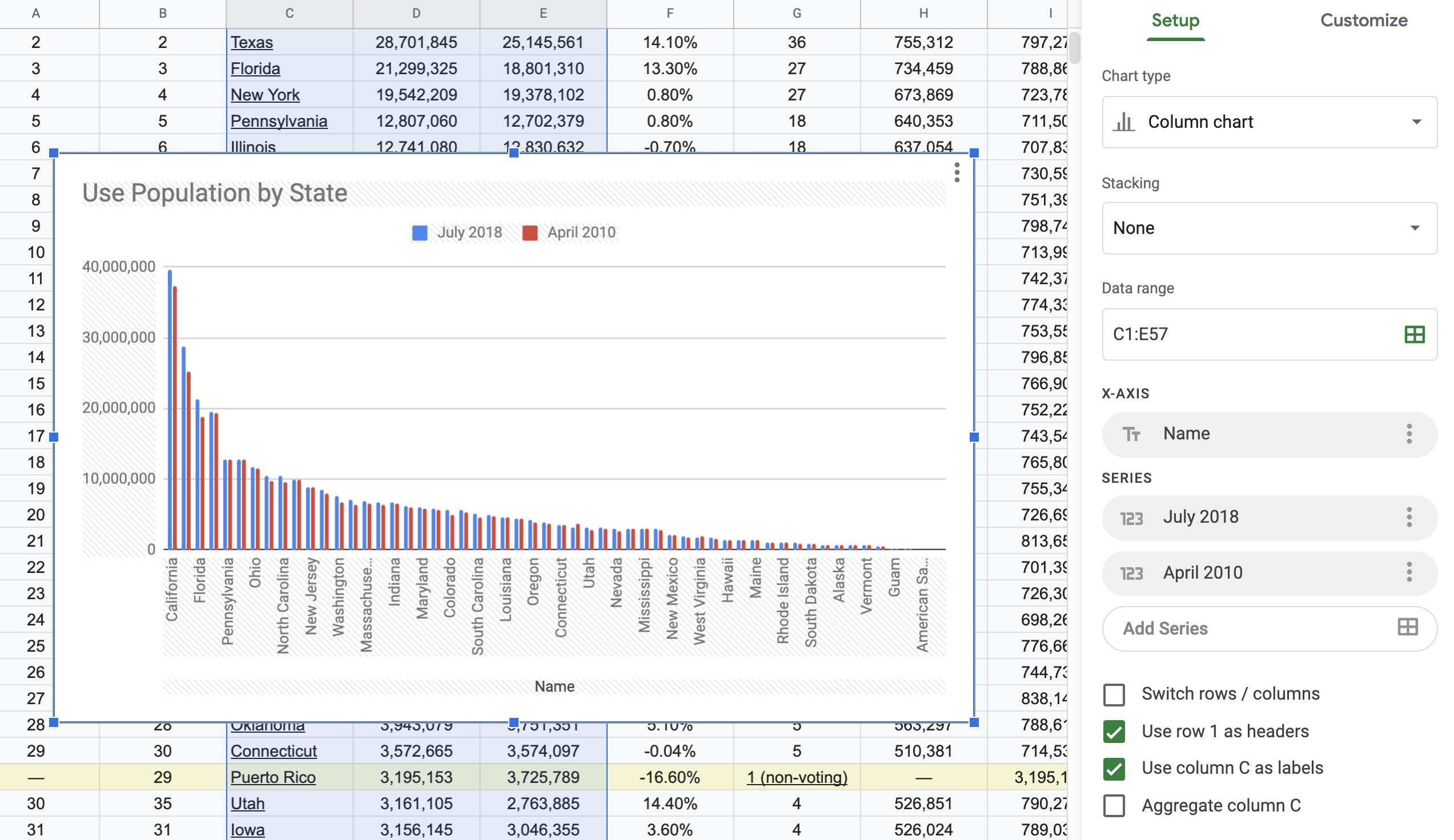 How To Make A Graph Or Chart In Google Sheets