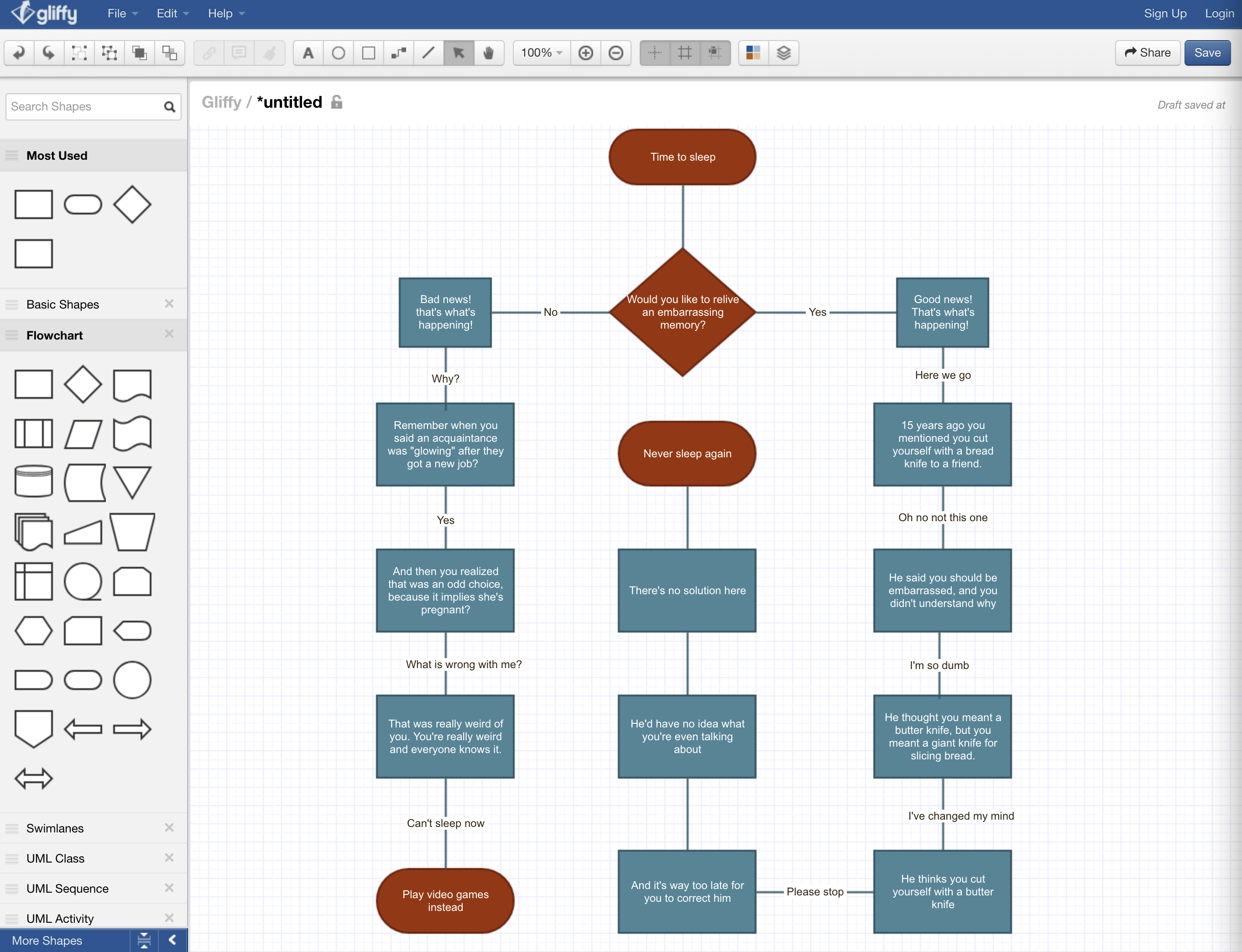 Free Online Tool For Creating Flowcharts r Homedesignideas help BEST 