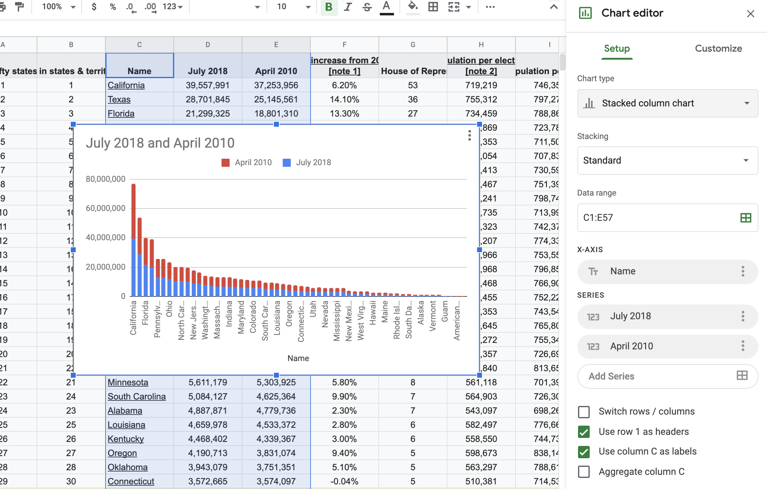 How To Make A Graph Or Chart In Google Sheets